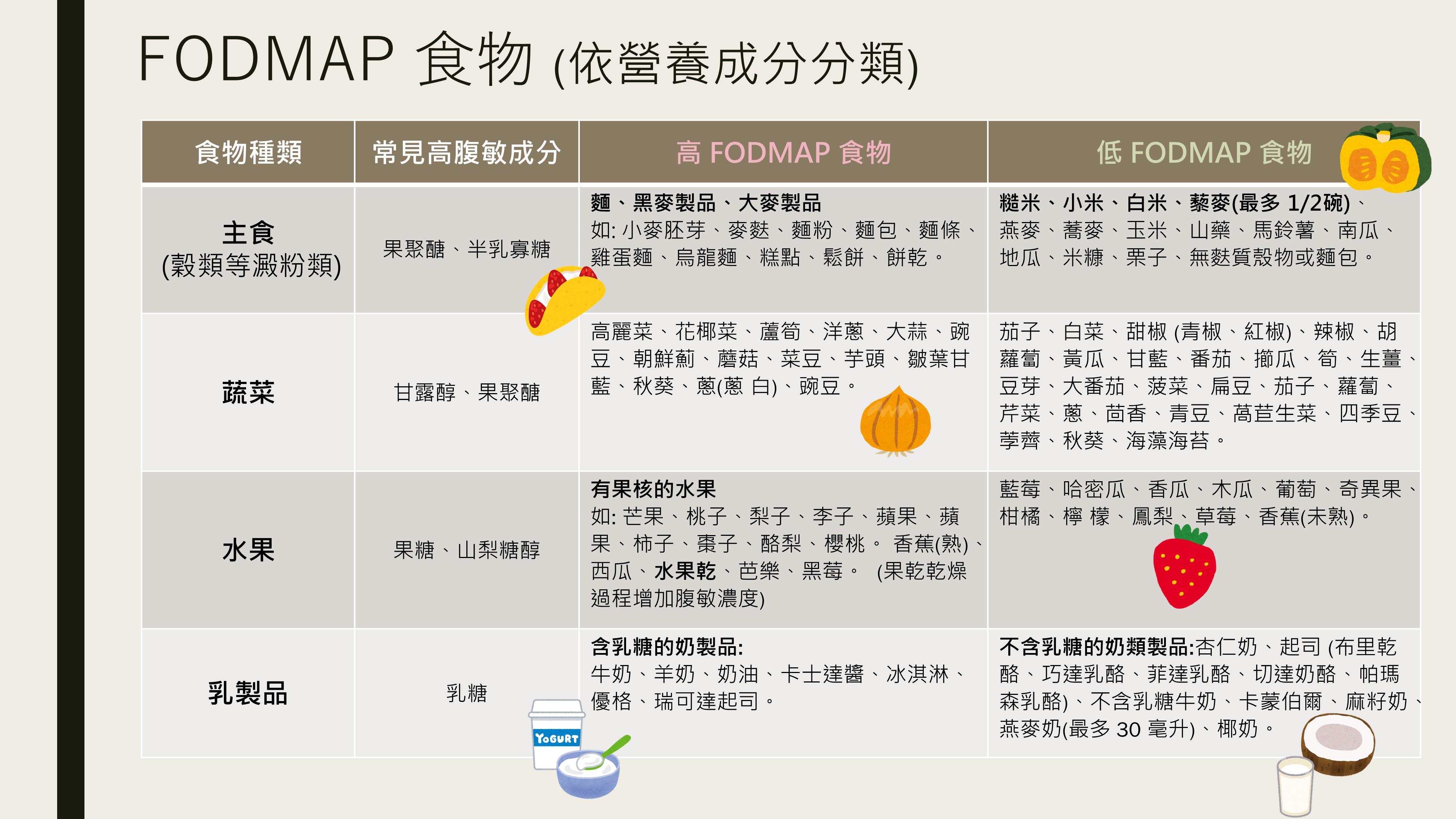 如何擺脫一出門、一緊張就想上廁所的囧？ | 李宜霖胃腸肝膽科